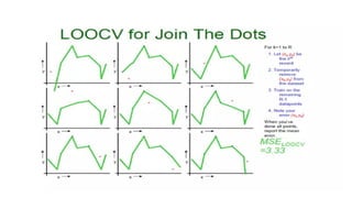 cross validation in machine learning.pptx