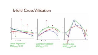 cross validation in machine learning.pptx