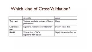 cross validation in machine learning.pptx | Technology & Computing