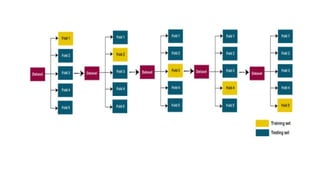 cross validation in machine learning.pptx