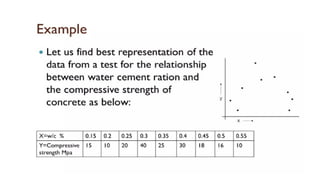 cross validation in machine learning.pptx