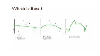 cross validation in machine learning.pptx