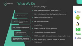 Crossware-Introduction_AmitDhagat-reduced.pdf