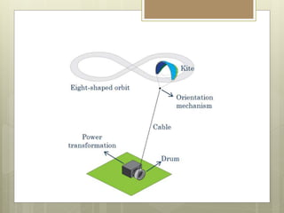 Crosswind power | PPT