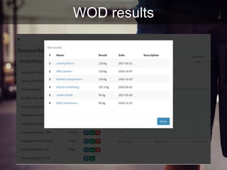 CrossWOD - personal records and WOD tracker | PPTX