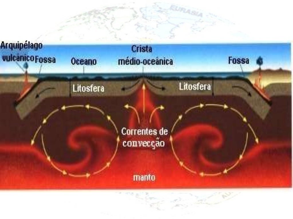 Crosta Terrestre e seus movimentos