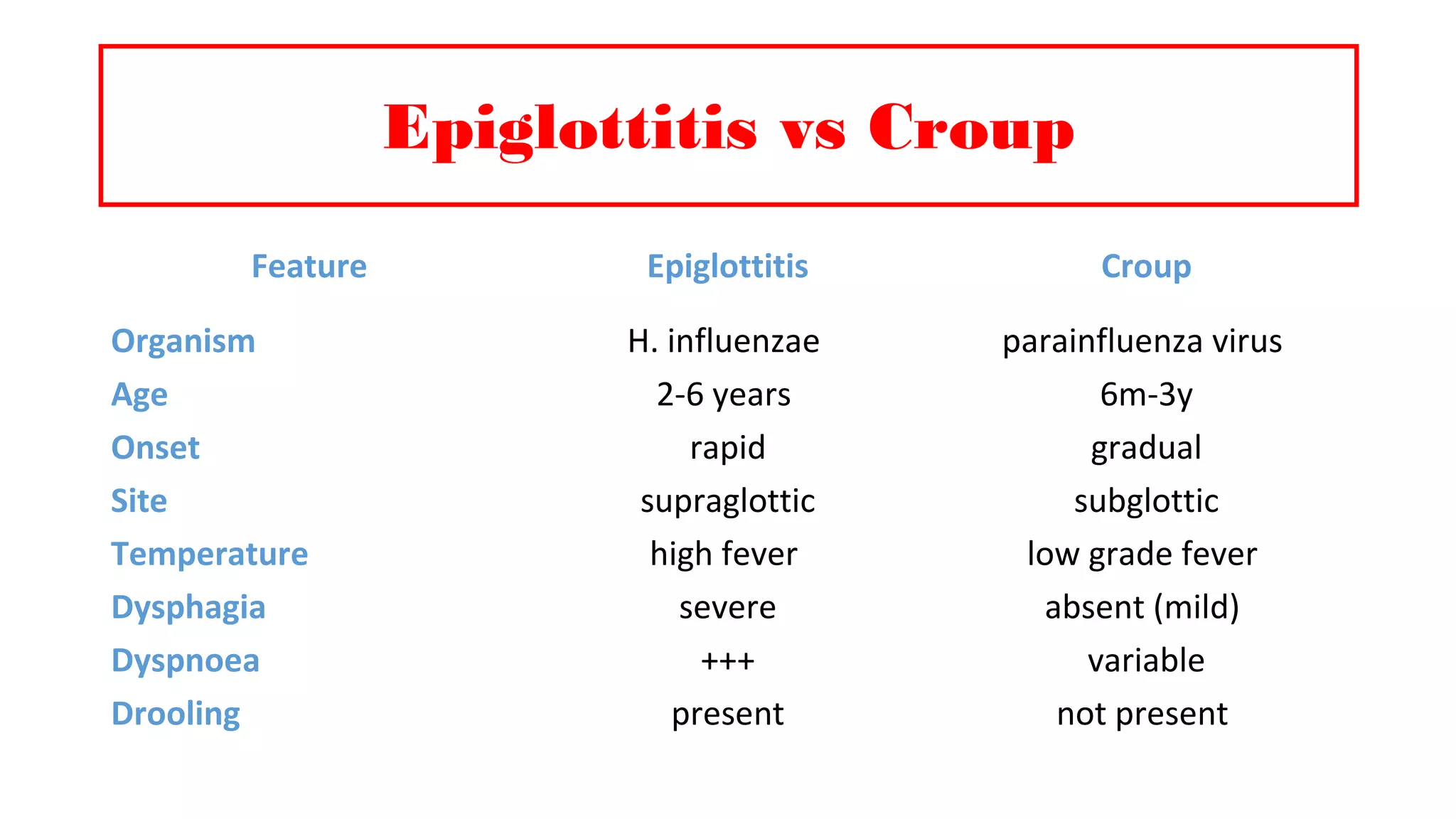 Croup | PPT