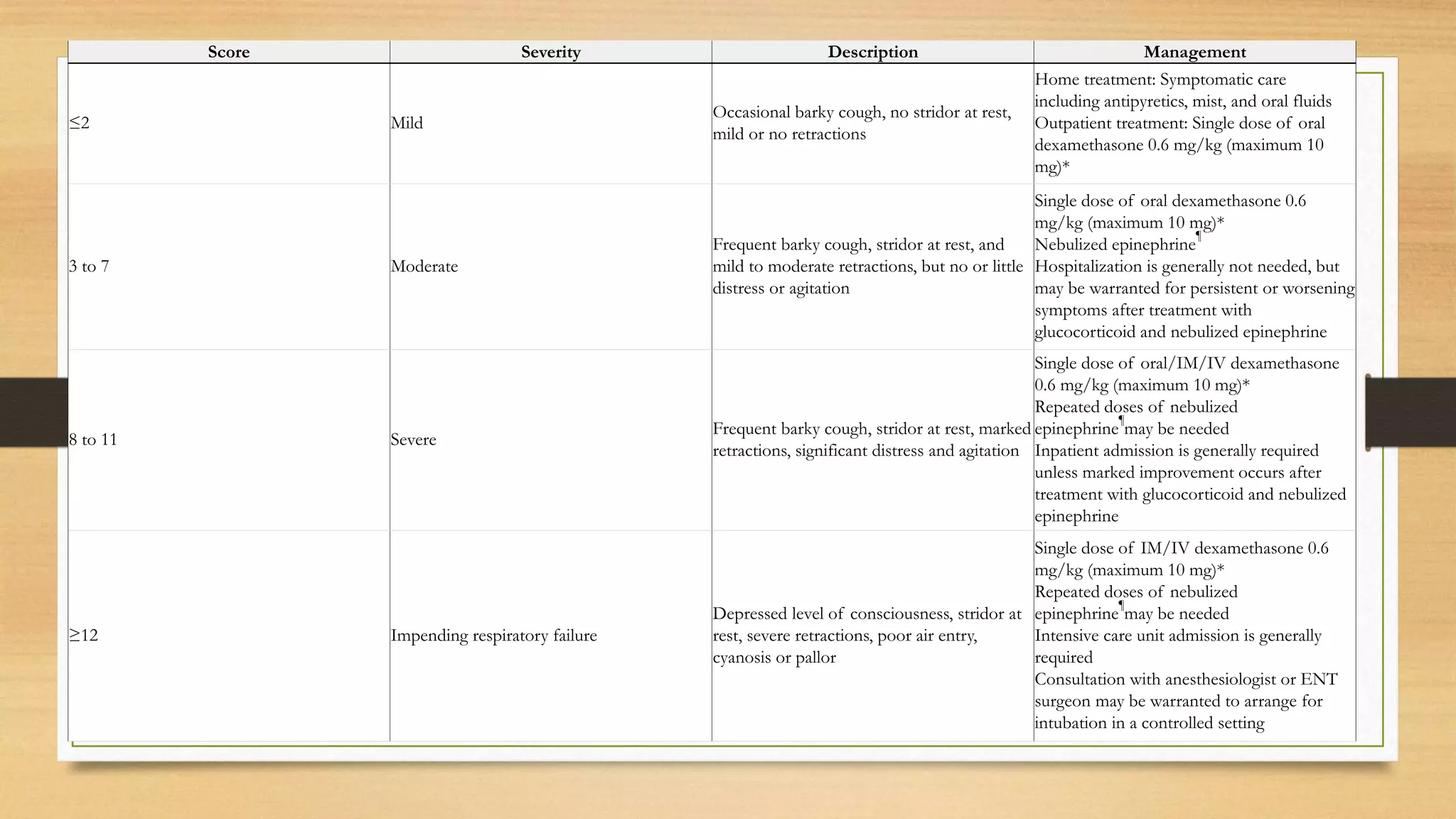 Croup | PPTX