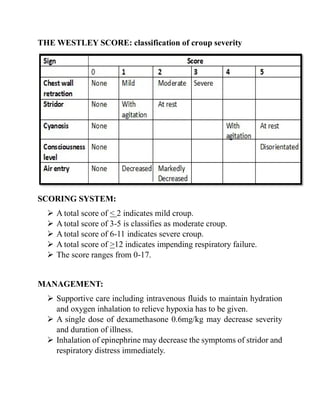 CROUP.pdf FOR NURSING STUDENTS CREATED BY KIRAN KARETHA | PDF