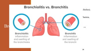 Croup and Bronchiolitis managment, diagnoisis.pptx