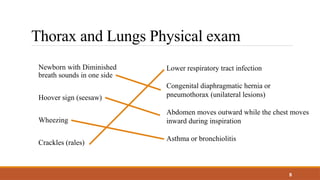 Croup and Bronchiolitis managment, diagnoisis.pptx