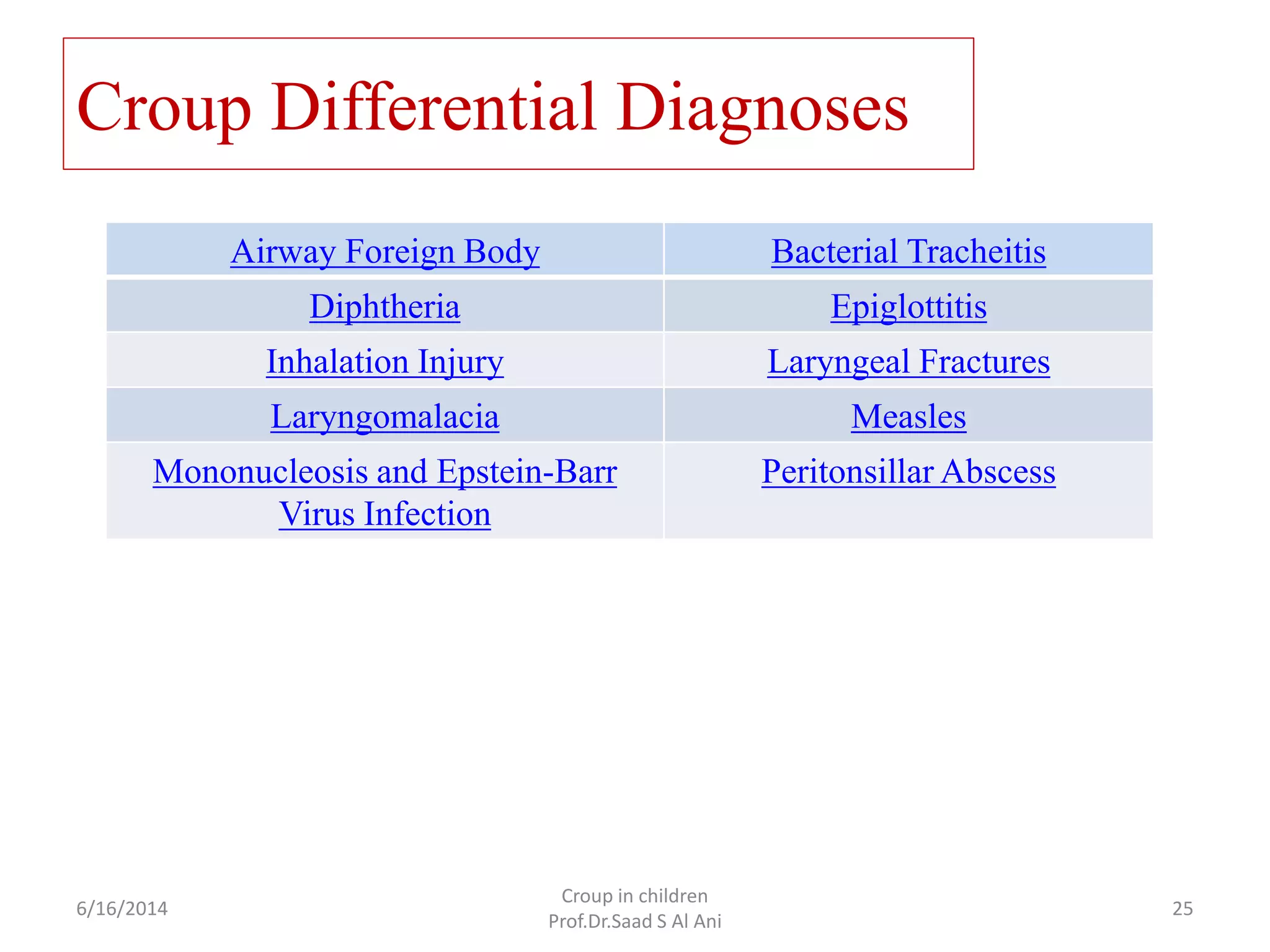 Croup in children | PPTX