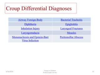 Croup in children | PPTX
