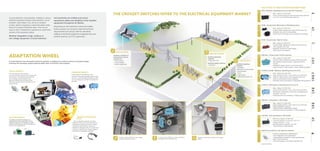 Crouzet Switches - Microswitches for electrical equipment | PDF