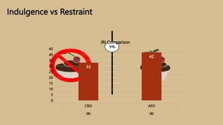 CRO_vs_AFG_71_72_PPT updated.pptx