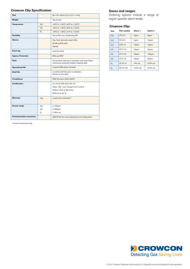 Crowcon Clip Portable Gas Detector | PDF