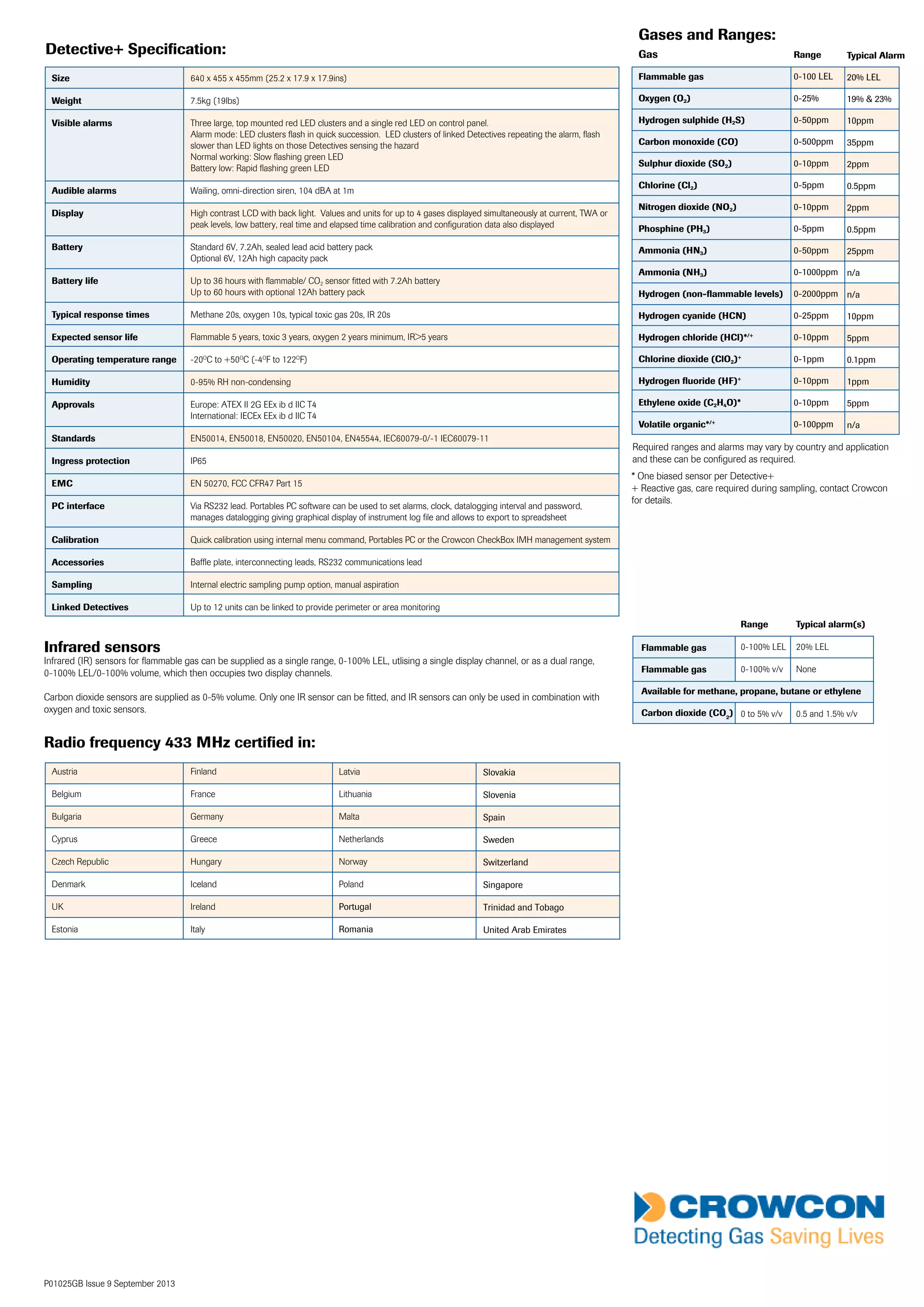 Crowcon Detective+ Portable Gas Detector - Spec Sheet | PDF