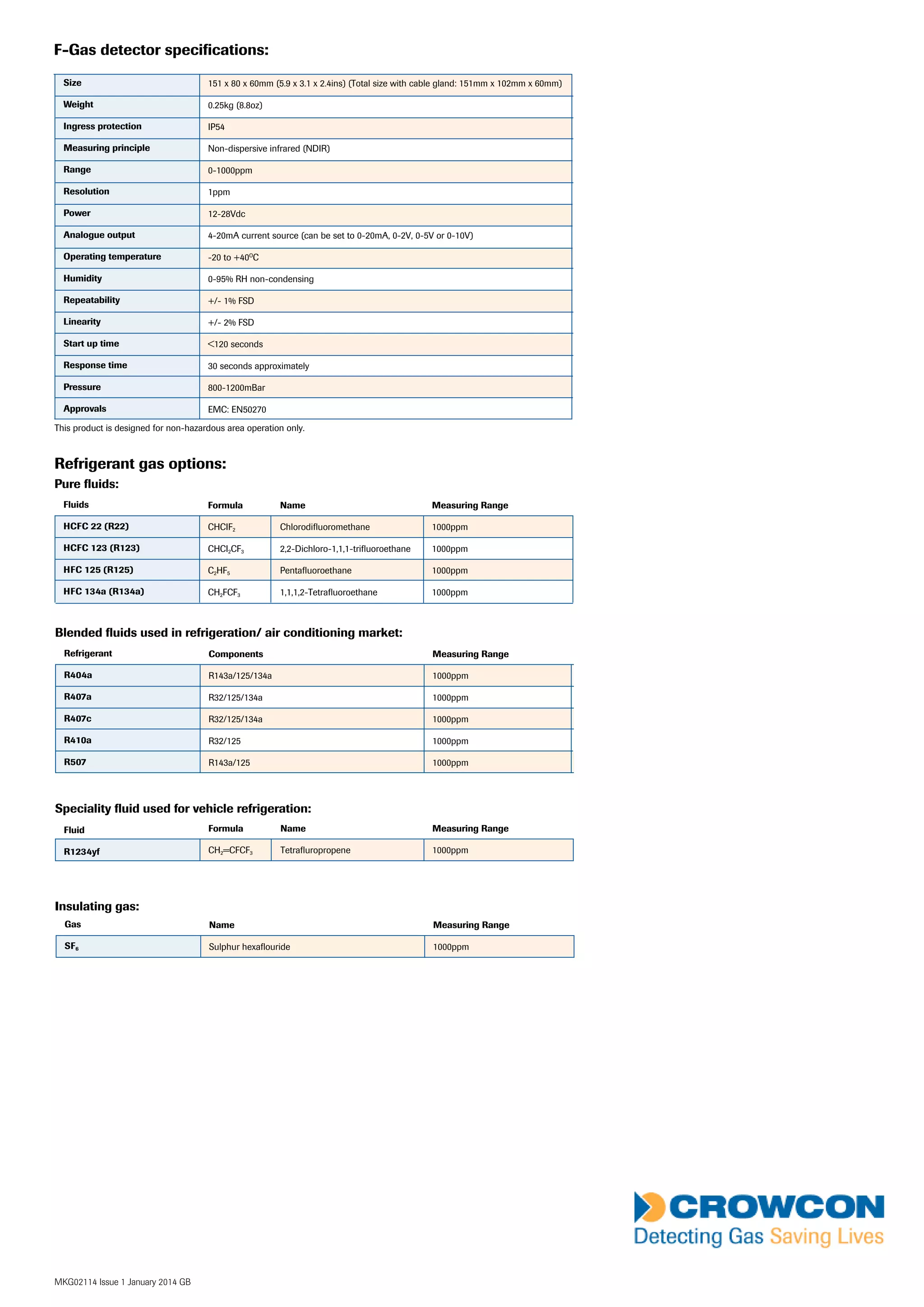 Crowcon F-Gas Fixed Gas Detector - Spec Sheet | PDF