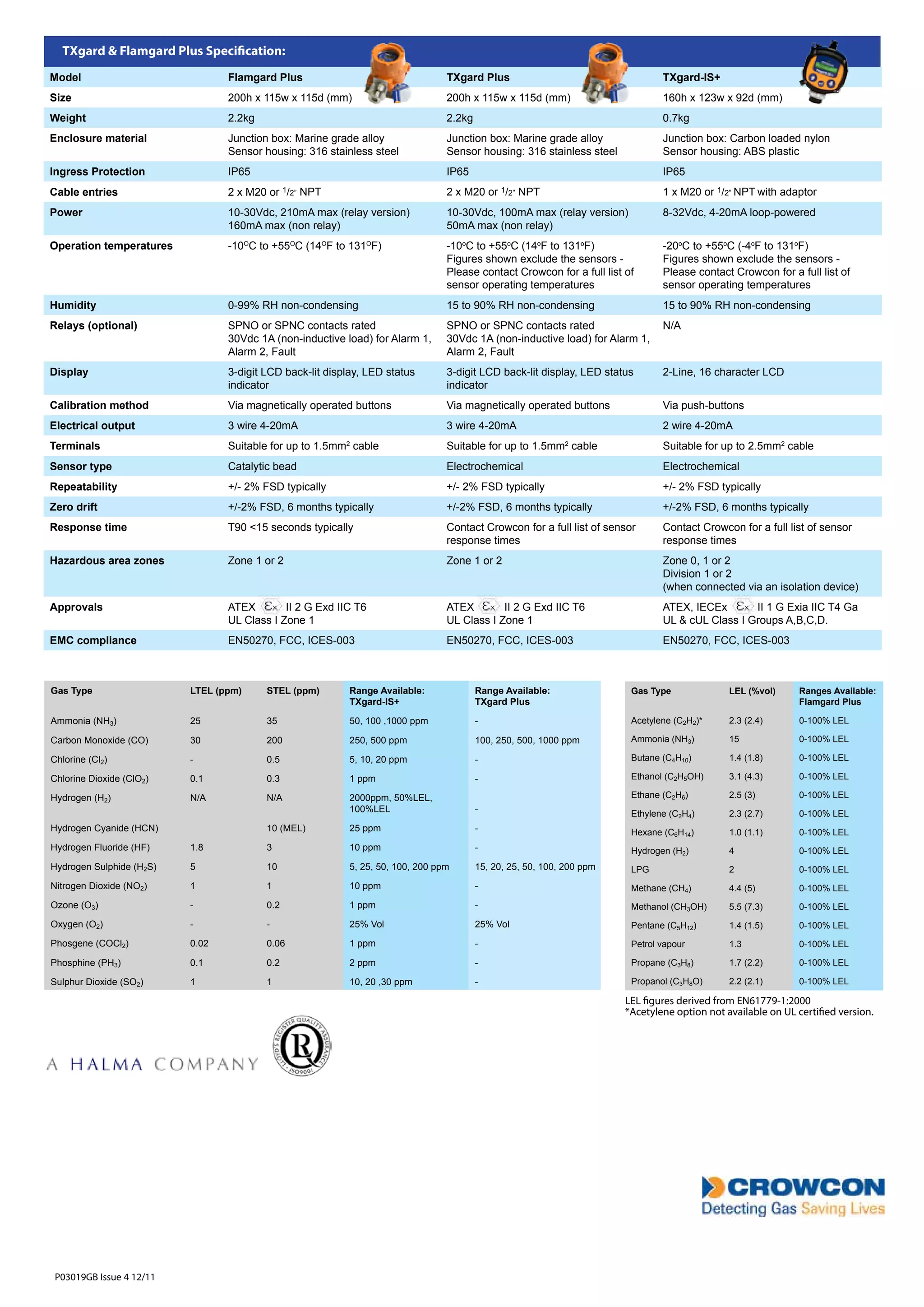 Crowcon Flamgard Plus Fixed Gas Detector - Spec Sheet | PDF