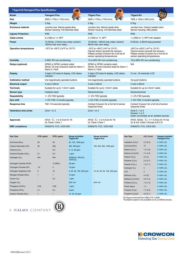 Crowcon Flamgard Plus Fixed Gas Detector - Spec Sheet | PDF