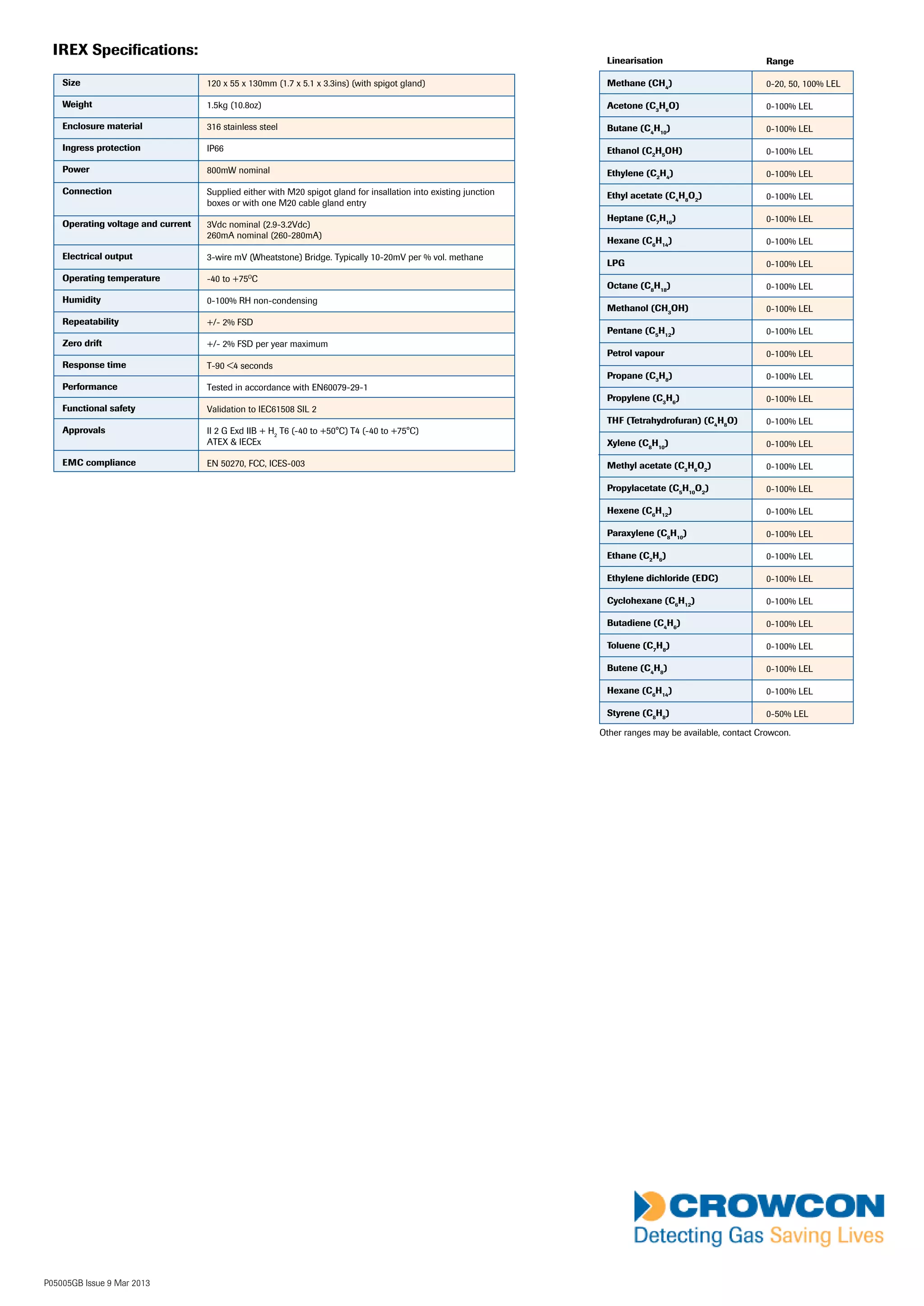 Crowcon IREX Fixed Gas Detector - Spec Sheet | PDF | Technology & Computing