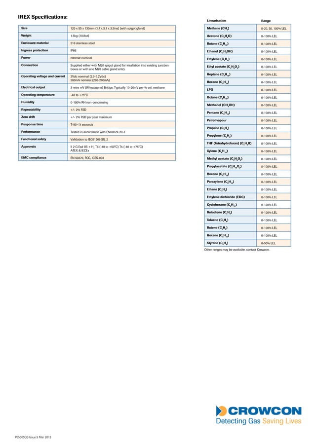 Crowcon IREX Fixed Gas Detector - Spec Sheet | PDF | Technology & Computing