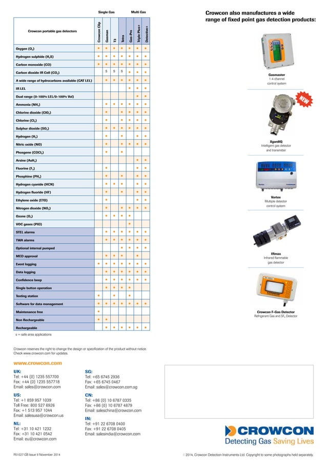 Crowcon Portable Gas Detectors - Product Brochure | PDF Crowcon Portable Gas Detectors - Product Brochure | PDF