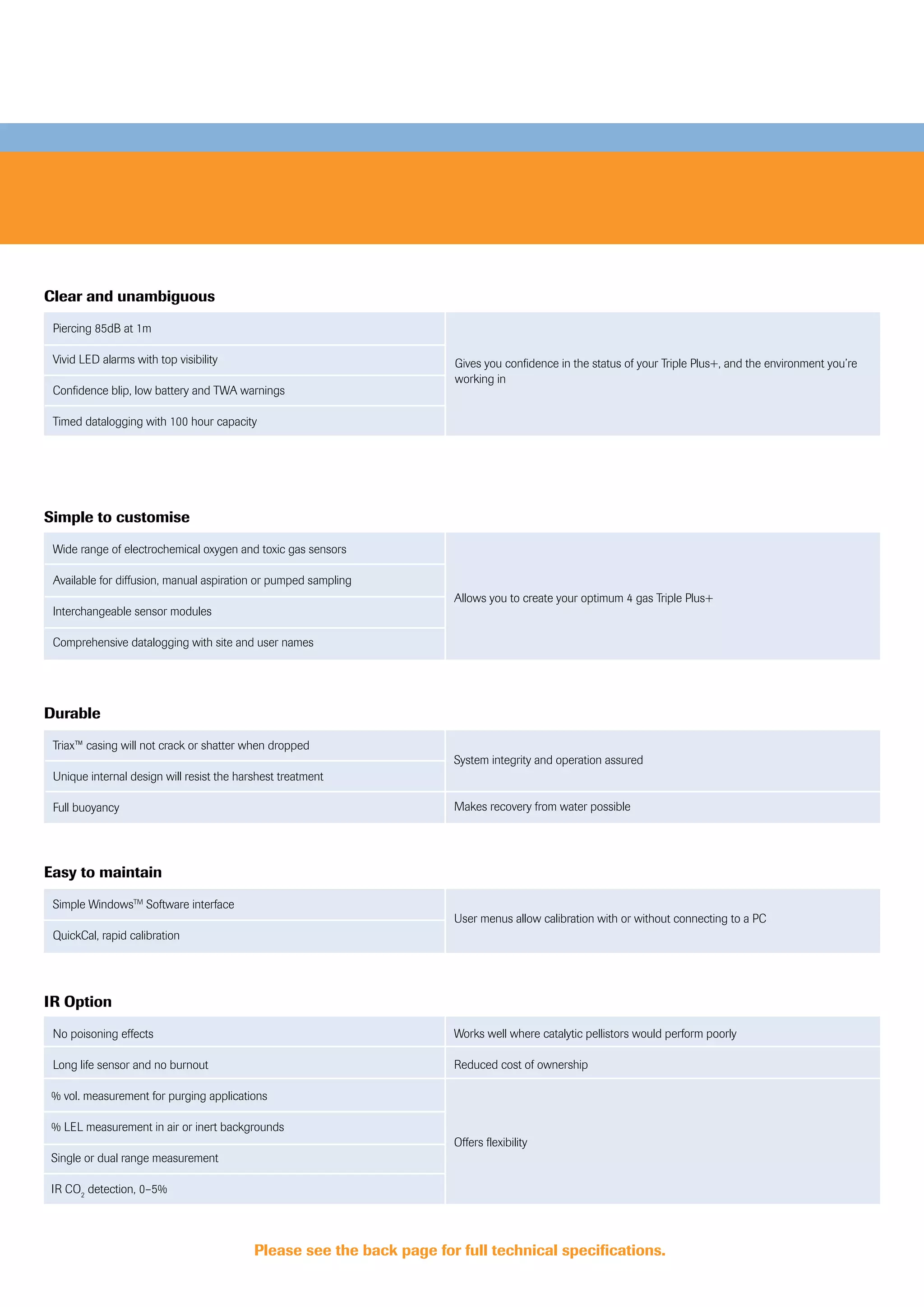 Crowcon Triple Plus+ Portable Gas Detector - Spec Sheet | PDF