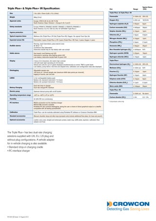 Crowcon Triple Plus+ Portable Gas Detector - Spec Sheet | PDF