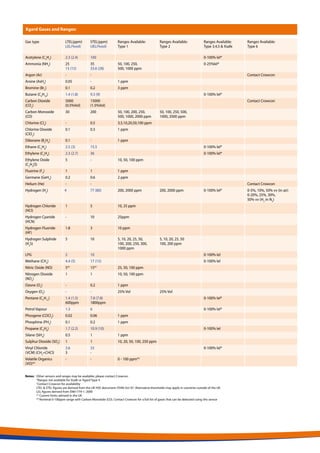 Crowcon Xgard Type 1 Fixed Gas Detector - Spec Sheet | PDF