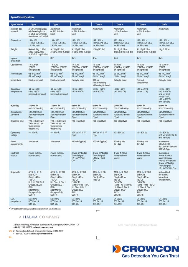 Crowcon Xgard Type 1 Fixed Gas Detector - Spec Sheet | PDF