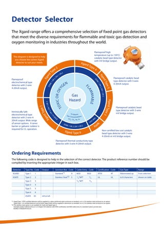 Crowcon Xgard Type 6 Fixed Gas Detector - Spec Sheet | PDF