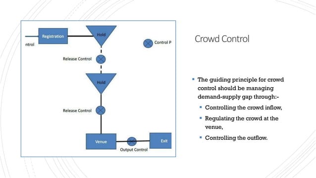 Crowd-Control-Management-Plan.pdf