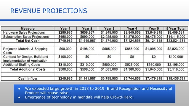 Crowd Hero Presentation | PDF