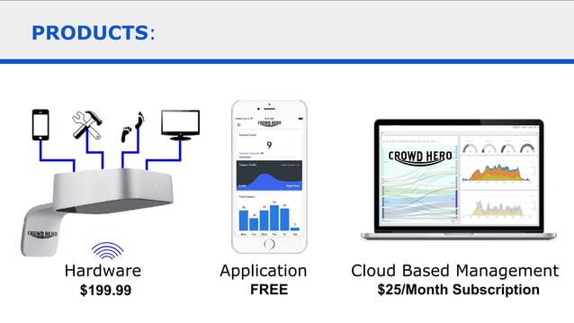 Crowd Hero Presentation | PDF