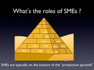 Crowd manufacturing and production management as a service | PPT