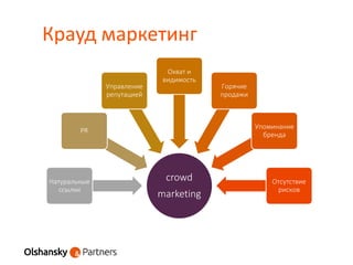Крауд маркетинг на практике ( Crowd marketing ) | PPTX | Search | Internet