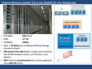 Crowd4Roads ed il cloud computing | PPT