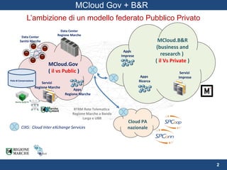 Il progetto UE Crowd4roads ed il Cloud Computing | PPT