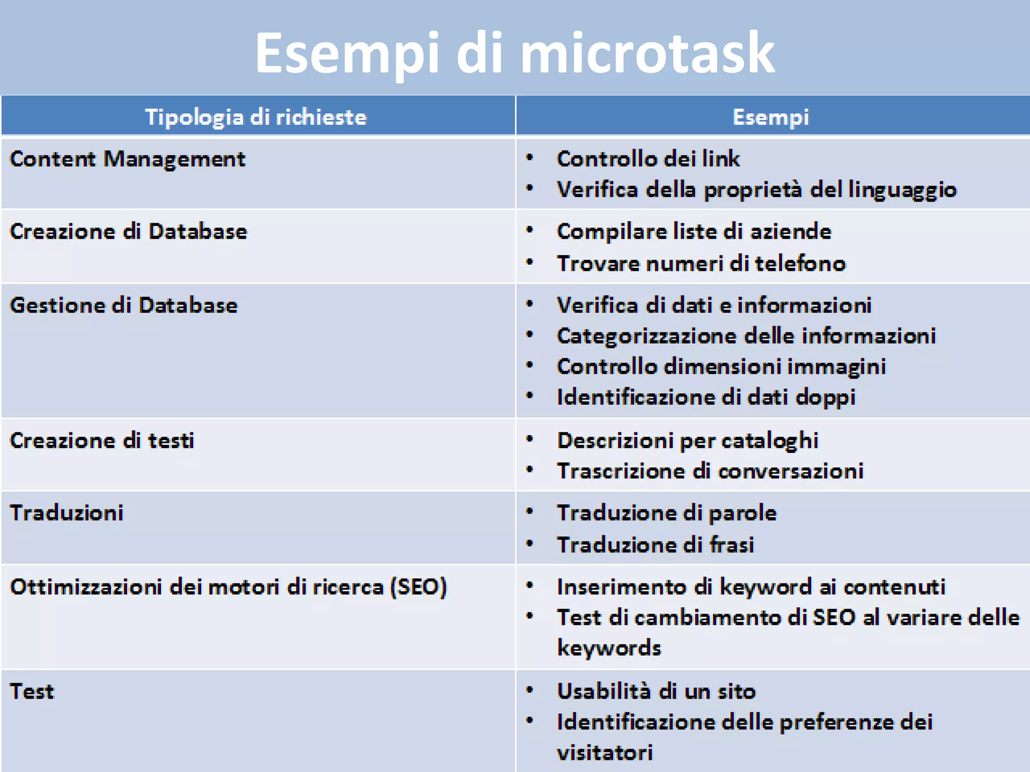 Crowdsourcing 6. Microtask | PPT