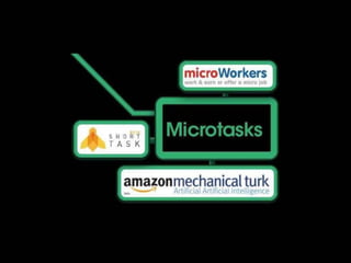 Crowdsourcing 6. Microtask | PPT