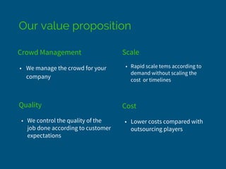 Crowdar | PPT | Free Download