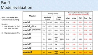 Count that face | PDF