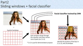 Count that face | PDF