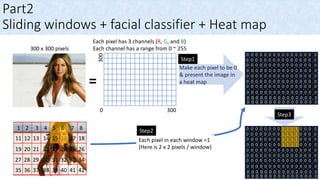 Count that face | PDF