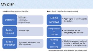 Count that face | PDF