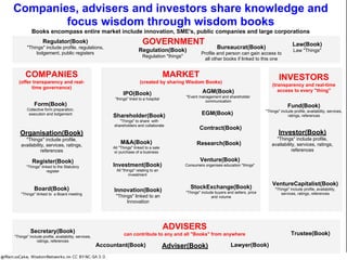 Equity Market Wisdom: Wisdom Networks crowd create Equity market ...