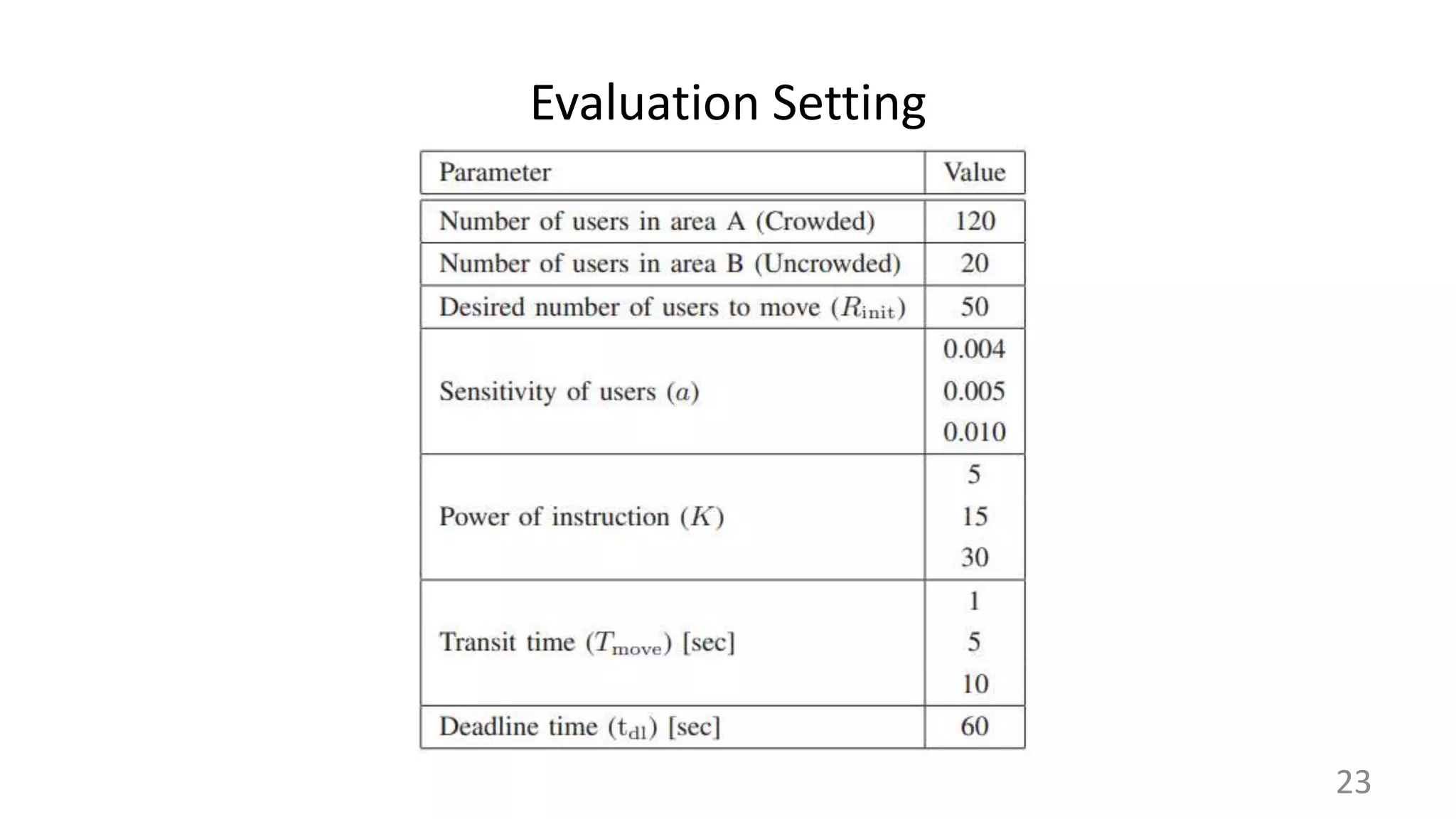 Crowd dynamics management in IOT system | PPTX | Computer Software and Applications | Computing