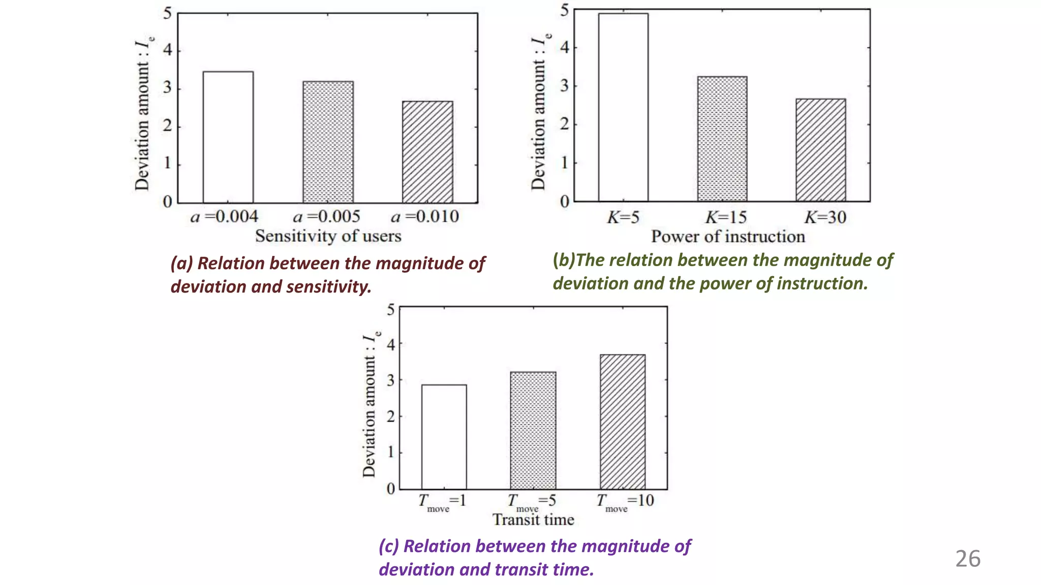 Crowd dynamics management in IOT system | PPTX | Computer Software and Applications | Computing