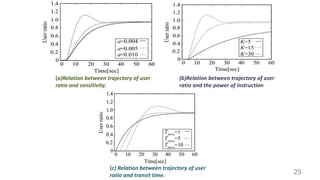 Crowd dynamics management in IOT system | PPTX | Computer Software and Applications | Computing